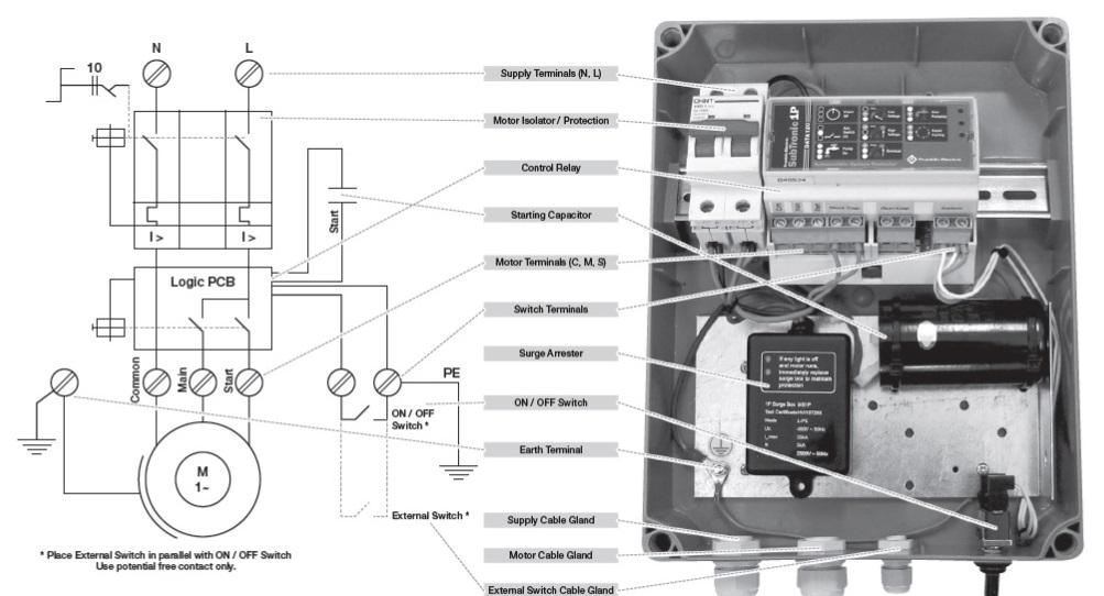Single Phase Motor Terminal Box | ppgbbe.intranet.biologia.ufrj.br